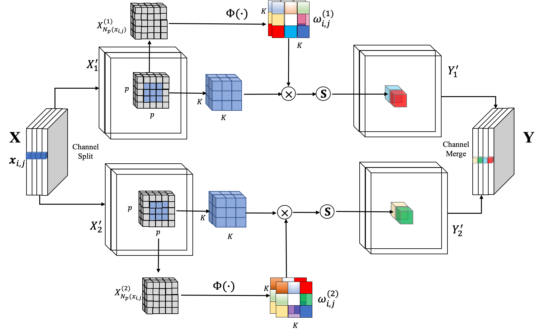 Self-feature Learning: An Efficient Deep Lightweight Network for Image Super-resolution | Jun ...